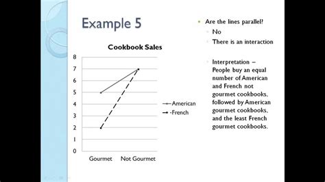 How To Interpret Interaction Plot
