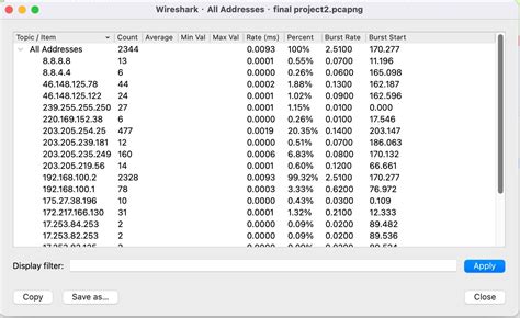 Trace Analyze And Draw The Graph Of All Ipv4 And Ipv6