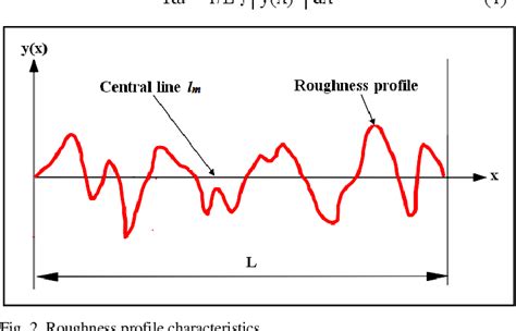 Figure 1 From Optimization Of Turning Parameters For Surface Roughness