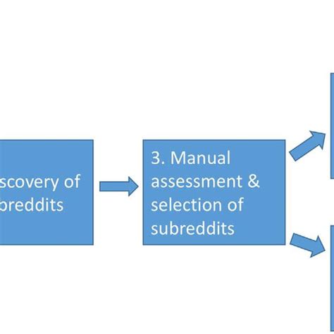 multiclass classification confusion matrix using a convolutional neural