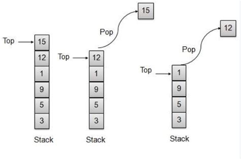 Stacks Learn Everything About Stacks In Dsa
