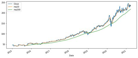 3 steps to get you started in stock market analysis in
