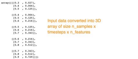 step by step understanding lstm autoencoder layers