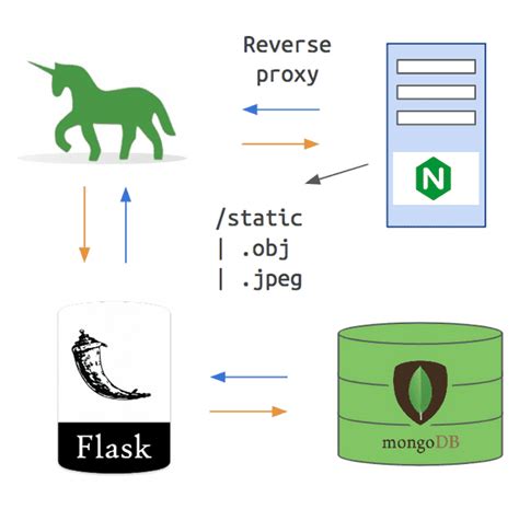 eric gossett digital graffiti app