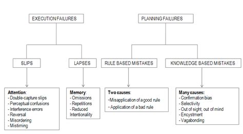 Lecture 5 Efficiency