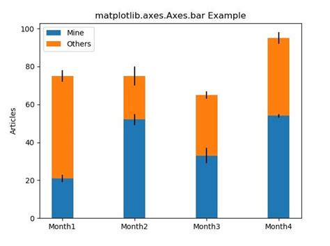 matplotlib axes axes bar en python stacklima