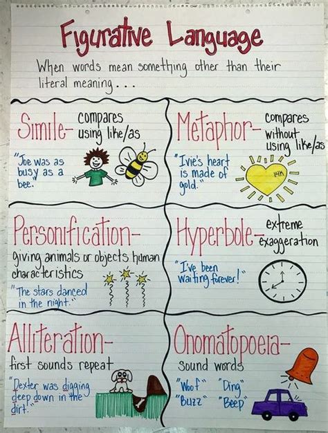 Types Of Figurative Language Chart