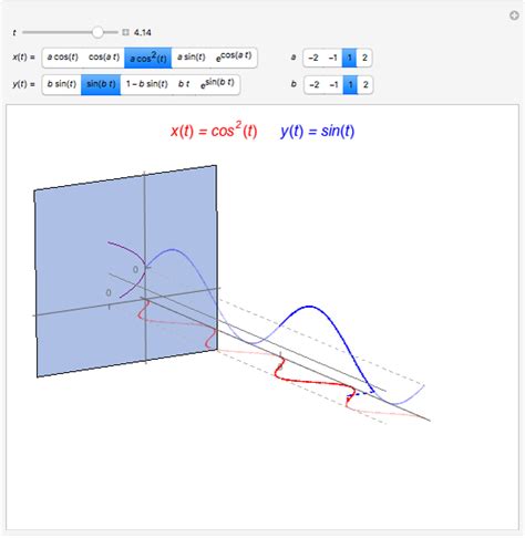 Parametric Plots From Rectangular Plots Wolfram Demonstrations Project