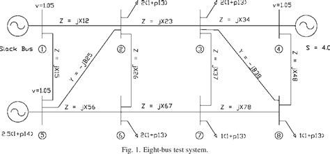 Figure 1 From Quantifying Transmission Reliability Margin Semantic