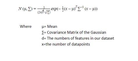All You Need To Know About Gaussian Mixture Models