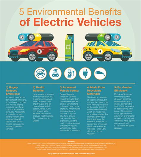 Electric Vehicle Exclusive Car Ev