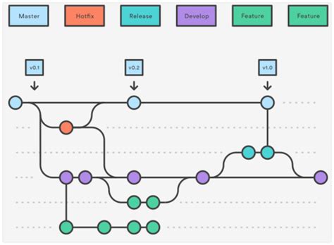 setting up ci cd with cloud application manager jenkins