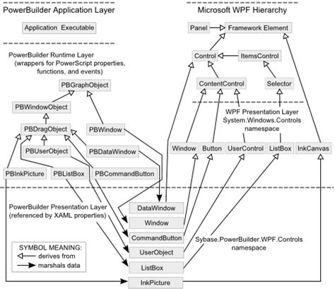 wpf control classes