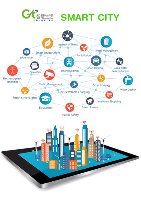 Iot 物聯網 – 亞太電信gt智慧生活