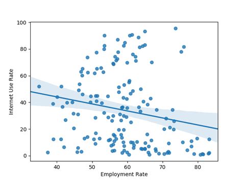 statistical hypothesis analysis in python with anovas chi