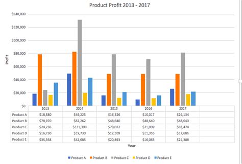 how to make charts and graphs in excel smartsheet