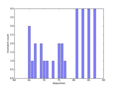 formatting bar graph python matplotlib stack overflow