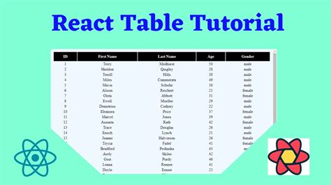 React Table Tutorial For Beginners React Table Youtube