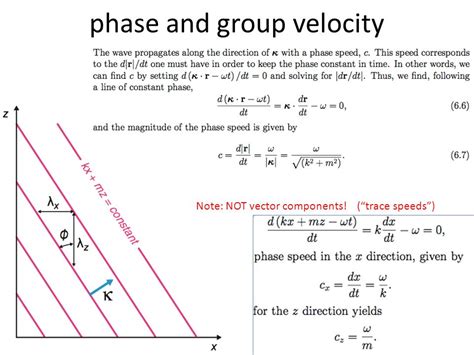 Phase And Group Velocity Note Not Vector Components “trace Speeds