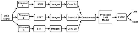 Basic Framework Of Proposed Classification Method Download
