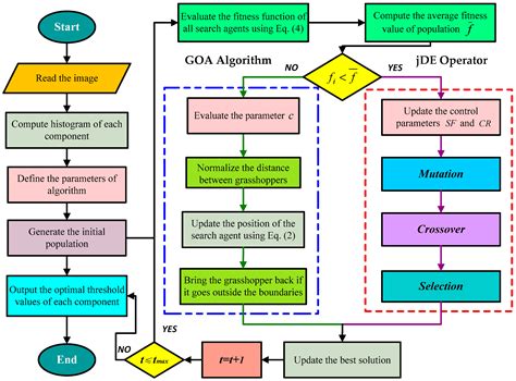 Remote Sensing Free Full Text Hybrid Grasshopper Optimization