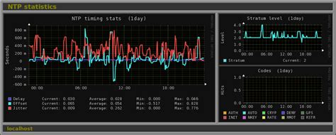 monitorix screenshots