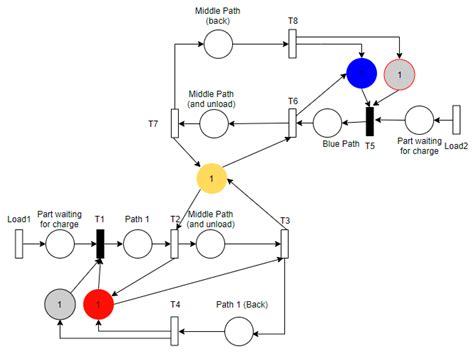 Applied Sciences Free Full Text Simplifying The Verification Of