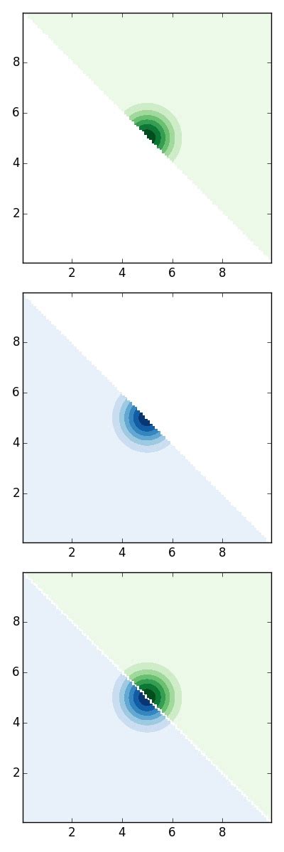 python overlay pcolormeshes in matplotlib stack overflow