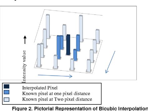 Figure 2 From A Novel Super Resolution Algorithm Based On Fuzzy Bicubic