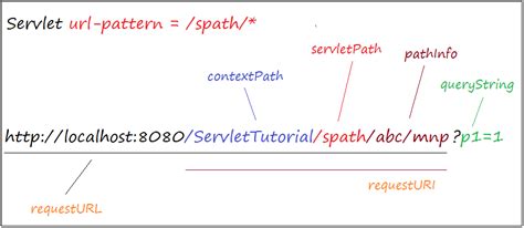 servlet mapping url pattern map of the world