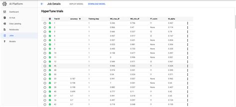 python how to force parameter dependency when using ai