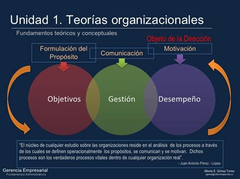 Unidad I Teoría Organizacional Fundamentos Teóricos Y Conceptuales