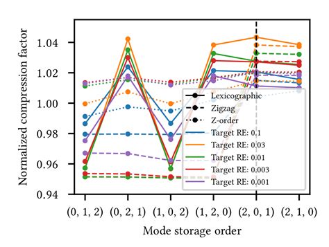 python how to remove excess whitespace in matplotlib legend for pgf