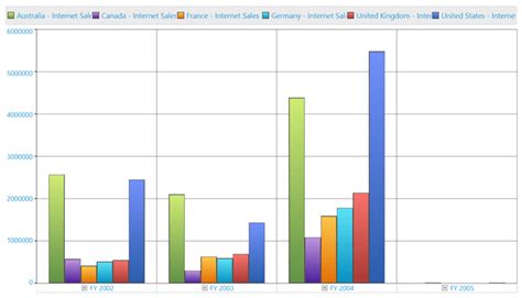 legend in wpf olap chart control syncfusion