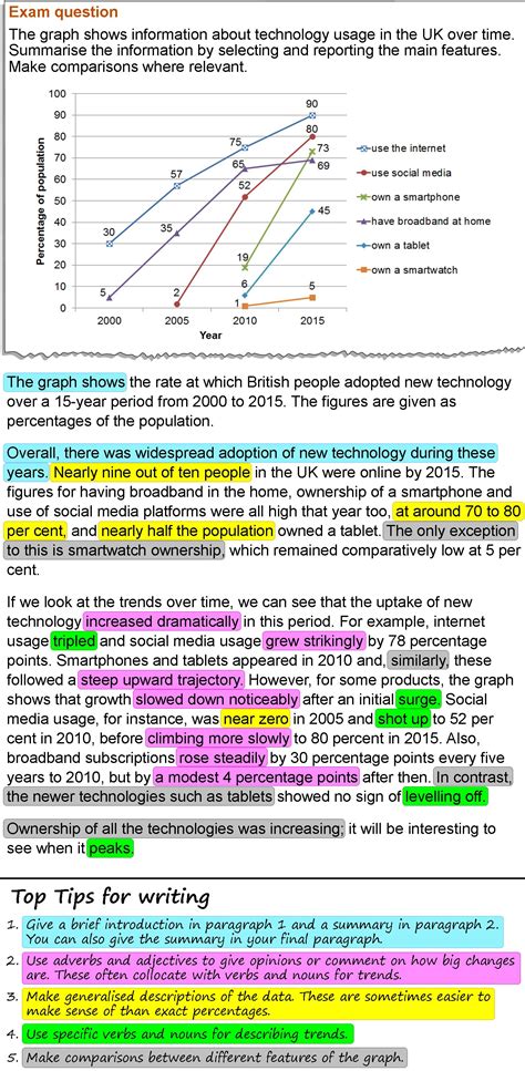 describing a graph of trends over time learnenglish teens british