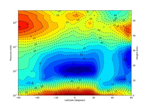python for idl users