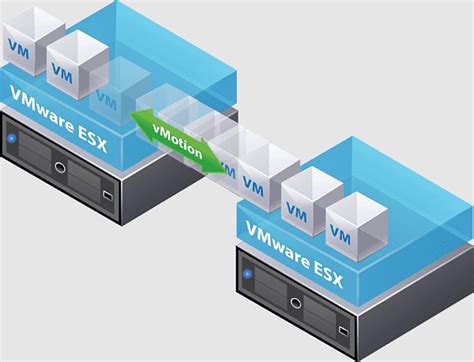 Logical Partition Vmware Server Oracle Vm Server For X86 Vmware
