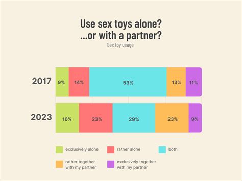 The State Of Sex Toys [ 100 Industry Statistics]