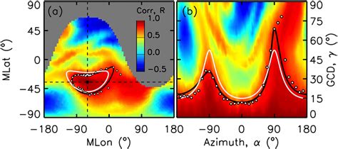 An Example Of The Ionospheric Correlation Length Derivation For The