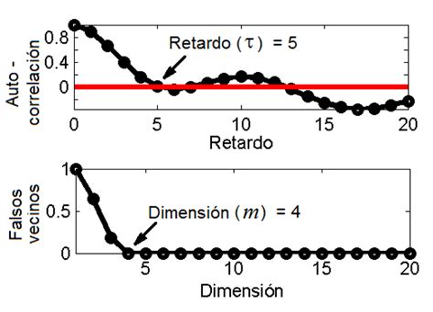 Ejemplo De Estimación De Parámetros De Reconstrucción Del Espacio De