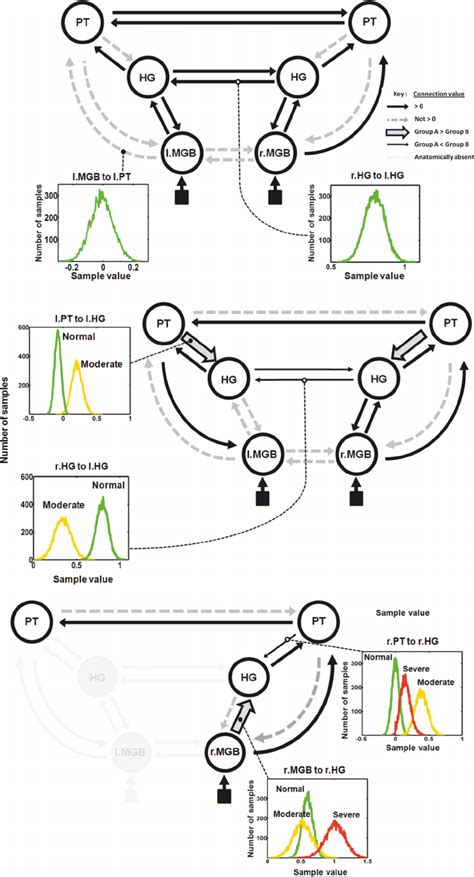 Bayesian Model Averaging Result Multivariate Analysis Of Data