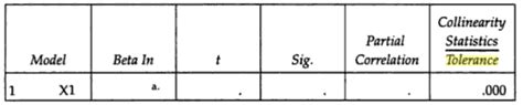 Tolerance Level Tolerance Statistics Definition Examples