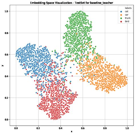 Latent Space Visualization From Penultimate Layer Dimensionally