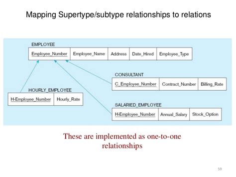 structured vs object oriented analysis and design