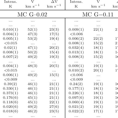 Gaussian Fit Parameters Download Table