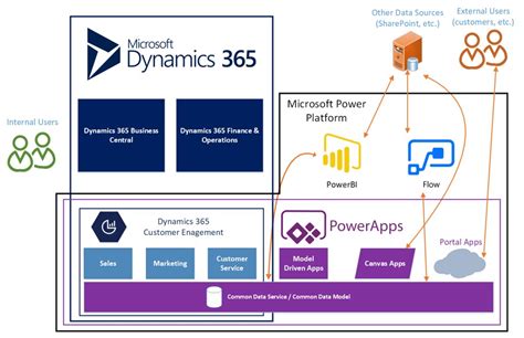 dynamics 365 partner portal features