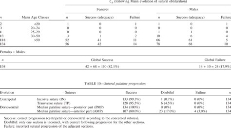 Mean Coefficient Of Obliteration C P Application Of Mann Method And