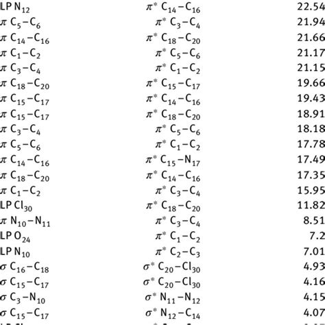 Second Order Perturbation Theory Analysis Of The Fock Matrix In Nbo