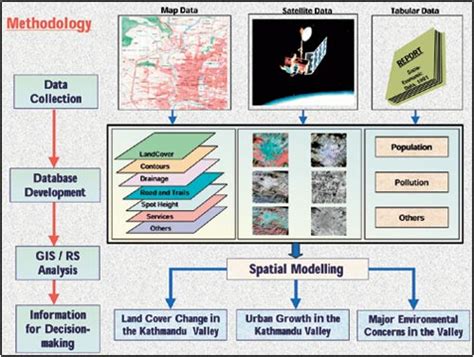 esri news summer 2001 arcnews gis in the hindu kush himalayan