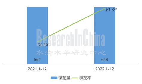2022年国内合资品牌主机厂车载信息服务系统及娱乐生态研究报告 水清木华研究中心